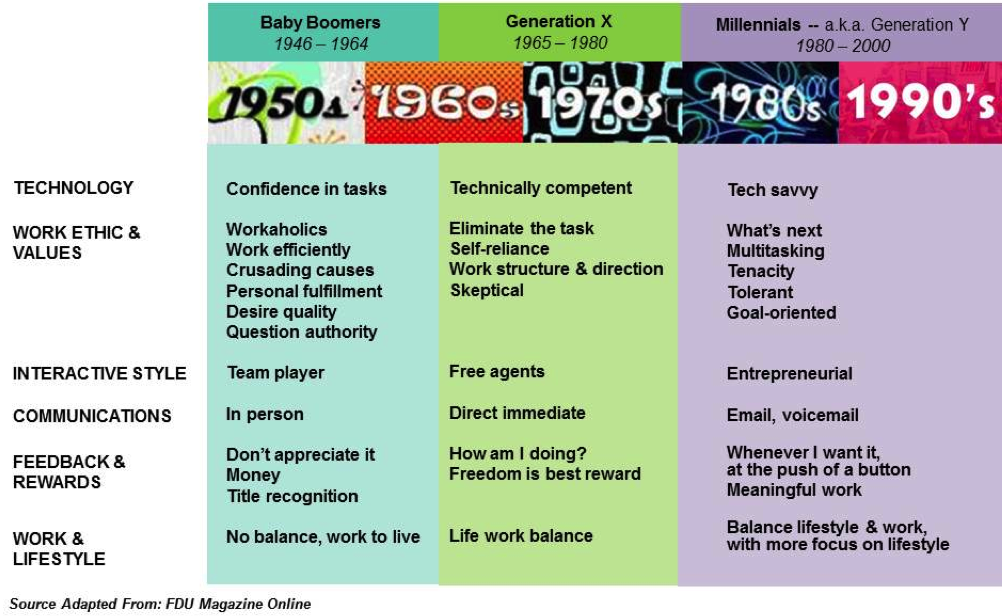 Meet The Generations – Gen 2 Gen Chat