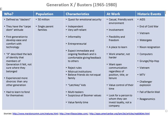 Meet The Generations – Gen 2 Gen Chat