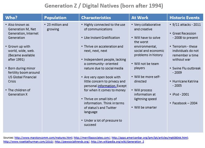 Meet The Generations – Gen 2 Gen Chat